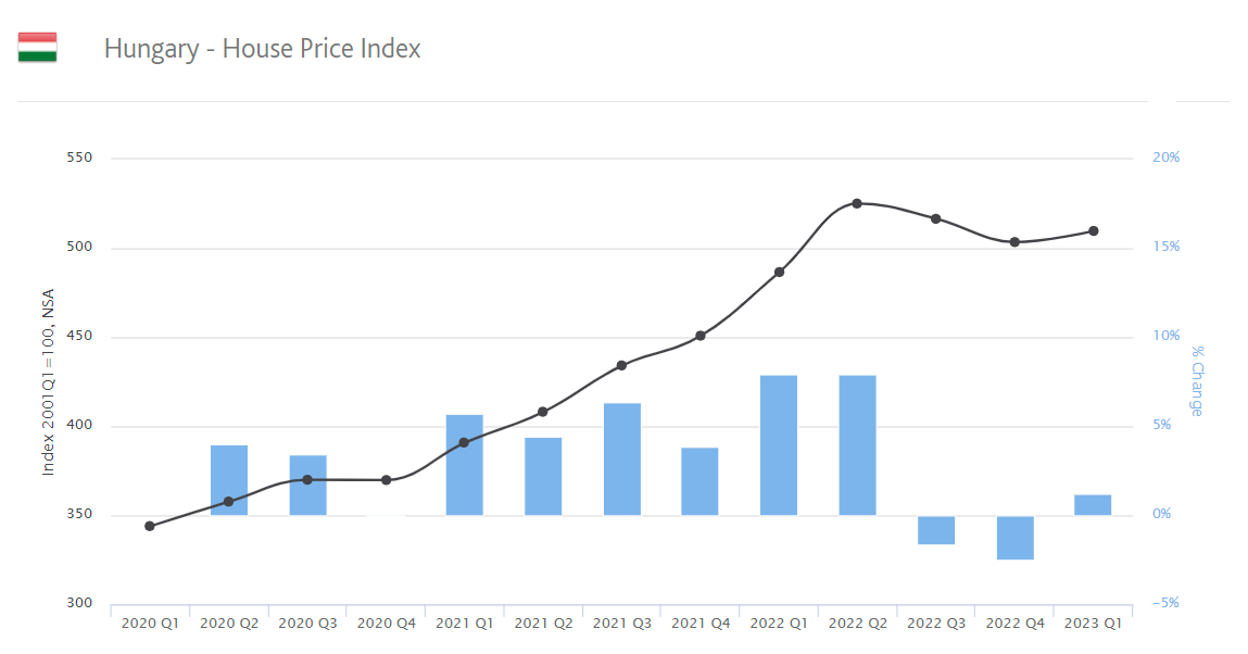 Hungary Residency By Investment: The Gateway To EU - Astons